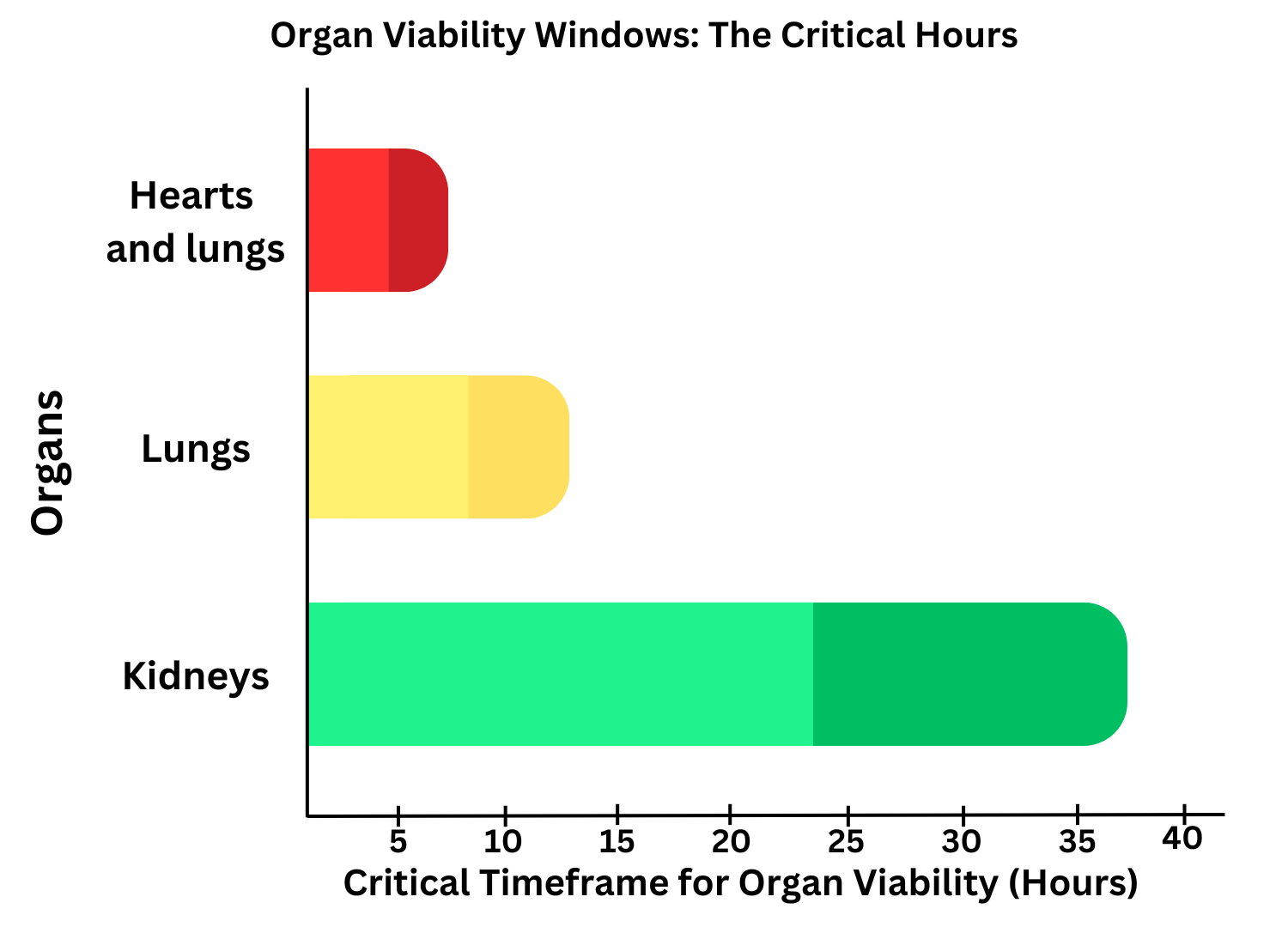 The Importance of Time-Critical Cargo in the Aviation Industry - Sierra ...